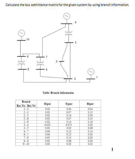 Solved Calculate the bus admittance matrix for the given | Chegg.com