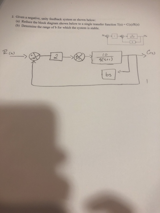 Solved 2. Given a negative, unity feedback system as shown | Chegg.com