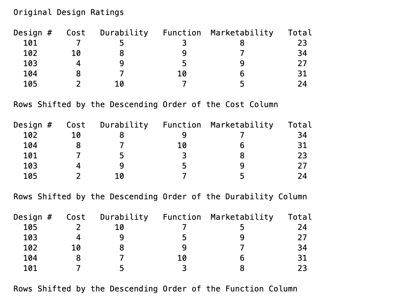 Solved The purpose of this program is to read in design | Chegg.com