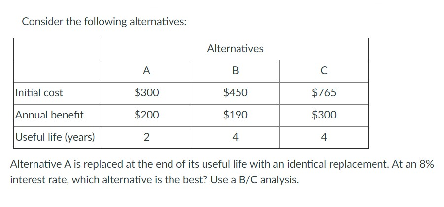 Solved Consider the following alternatives: Alternatives A B | Chegg.com