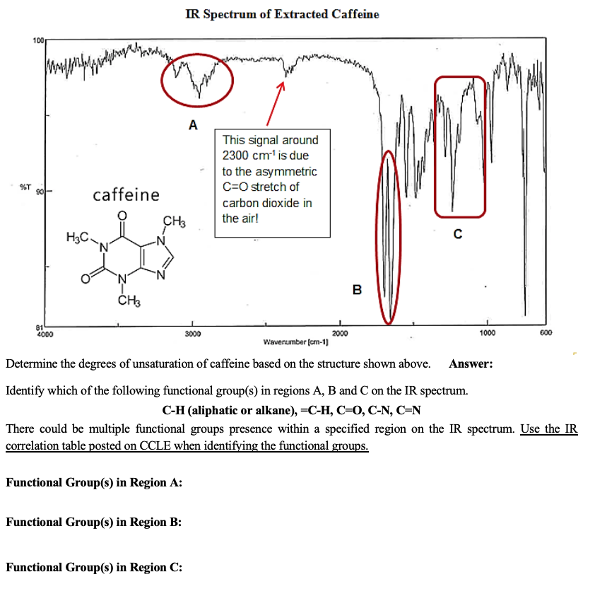 Solved IR Spectrum of Extracted Caffeine ry This signal | Chegg.com