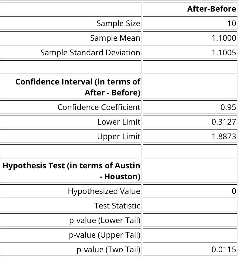 Solved Do not use excel output. Calculations only. They | Chegg.com