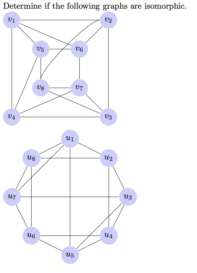 Solved Determine if the following graphs are isomorphic. 1 2 | Chegg.com