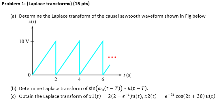 Solved Problem 1: (Laplace transforms) (15 pts) (a) | Chegg.com