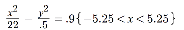 Solved Please find the conics intersection in the graph | Chegg.com