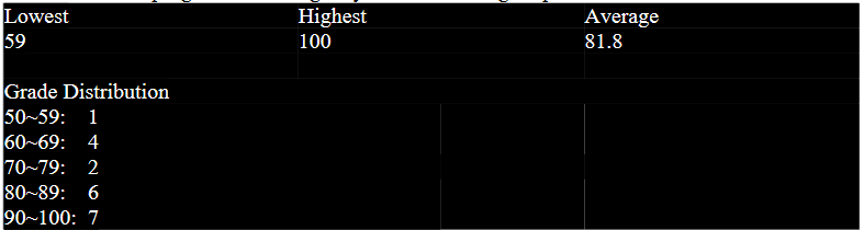 Solved In Python: Create a text file "values.txt" that | Chegg.com