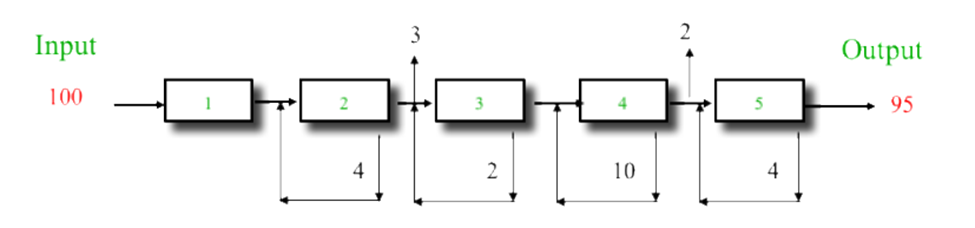 Find the RTY for the following process: | Chegg.com