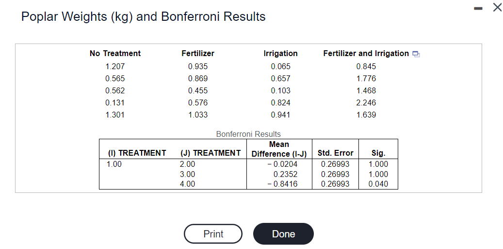 shown are partial results from using the Bonferroni | Chegg.com