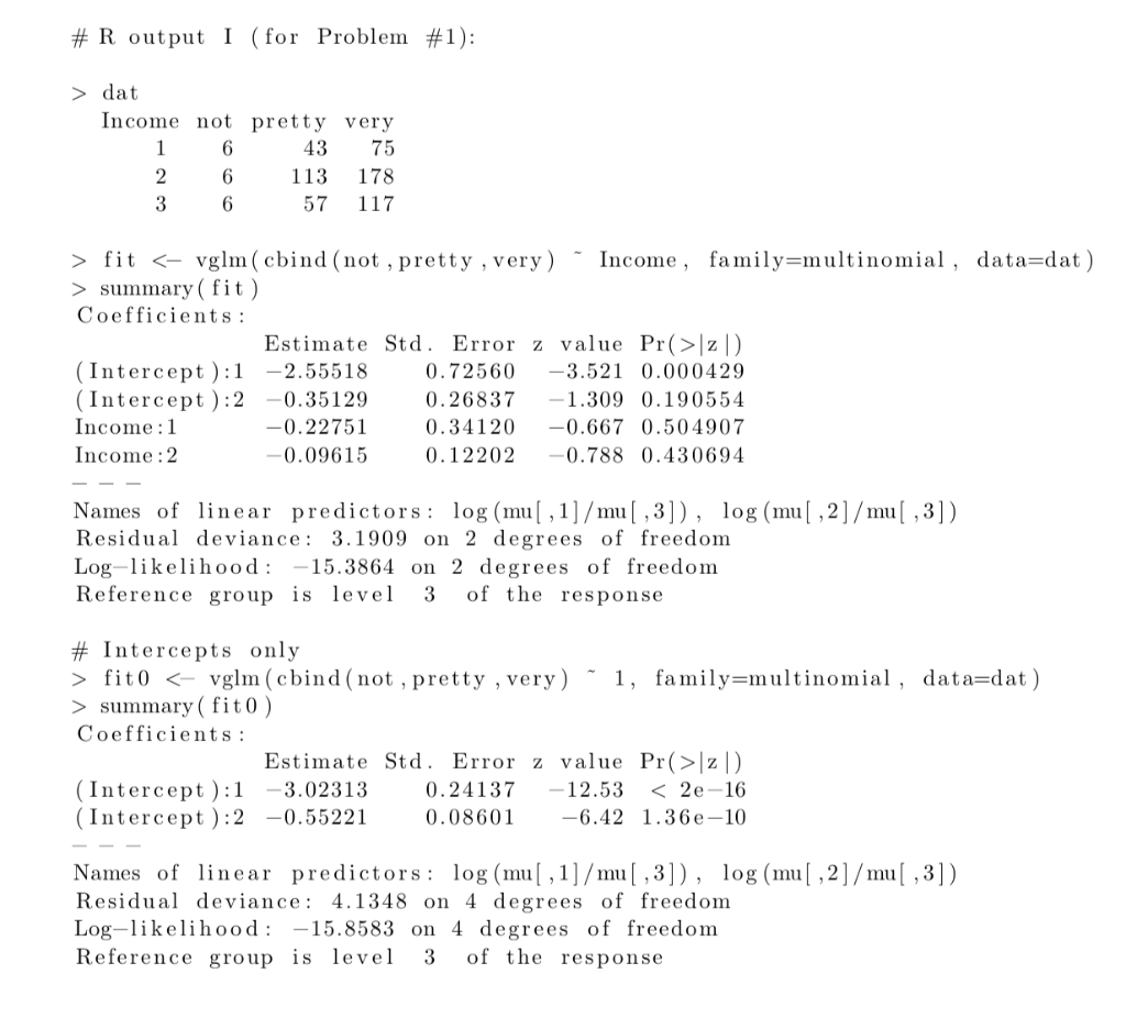 Solved Is marital happiness associated with family income? | Chegg.com