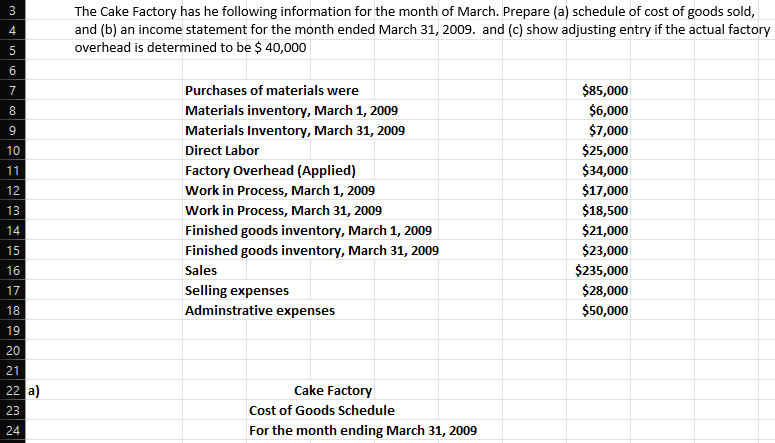 Solved The Cake Factorv has he following information for the | Chegg.com
