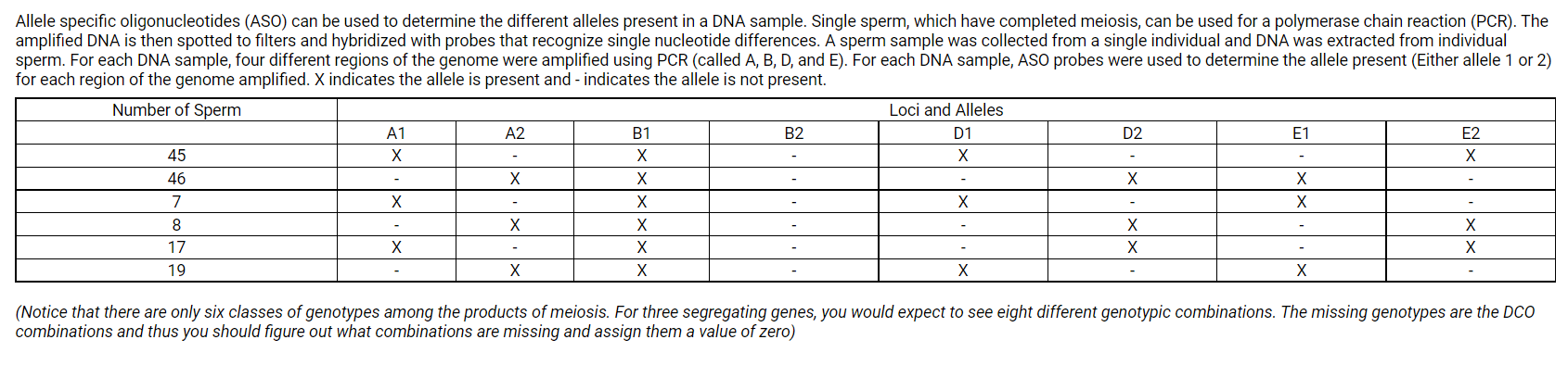 Solved Allele specific oligonucleotides (ASO) can be used to | Chegg.com