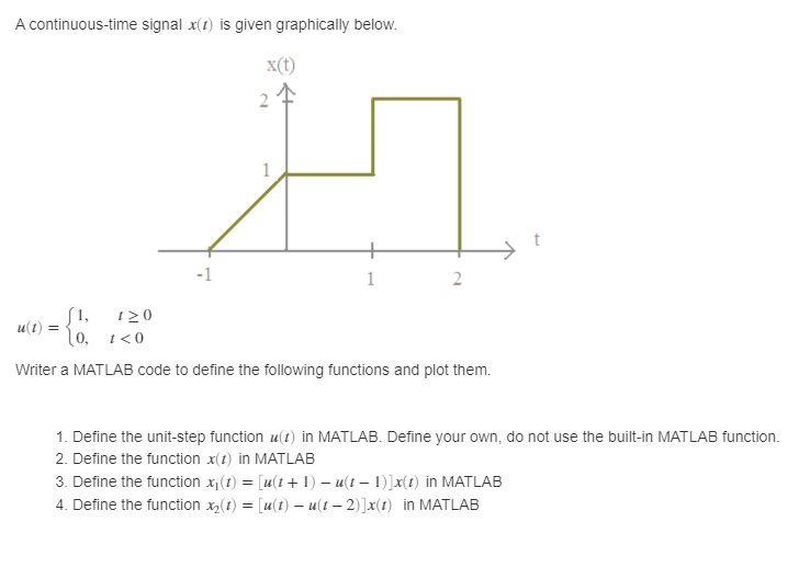 Solved A continuous-time signal x(t) is given graphically | Chegg.com