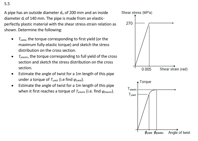 Solved A pipe has an outside diameter do of 200 mm and an | Chegg.com