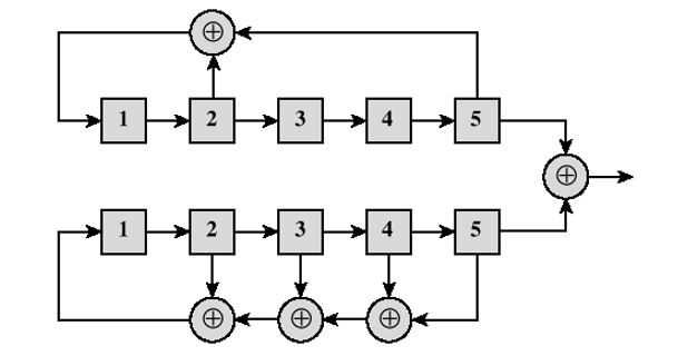 Solved This problem demonstrates that different LFSRs can | Chegg.com