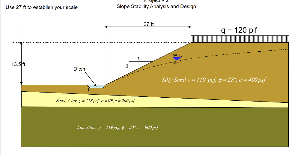 Use 27 ft to establish your scale Slope Stability | Chegg.com