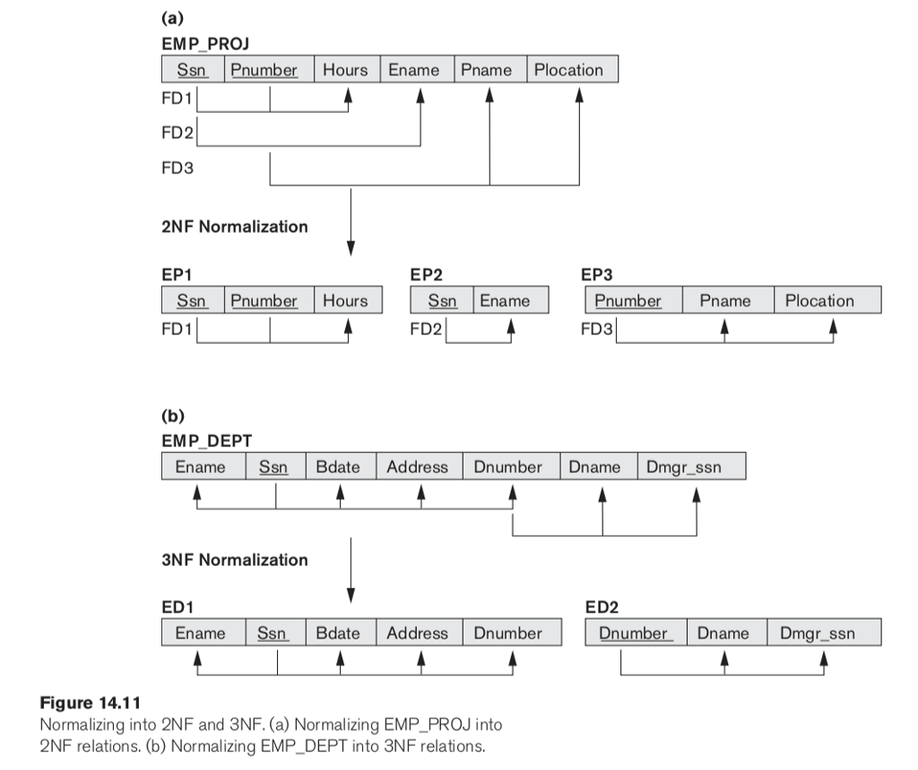[Normalization: functional dependency] Consider a | Chegg.com
