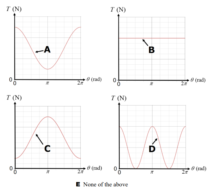Solved An object tied to an inextensible string is being | Chegg.com