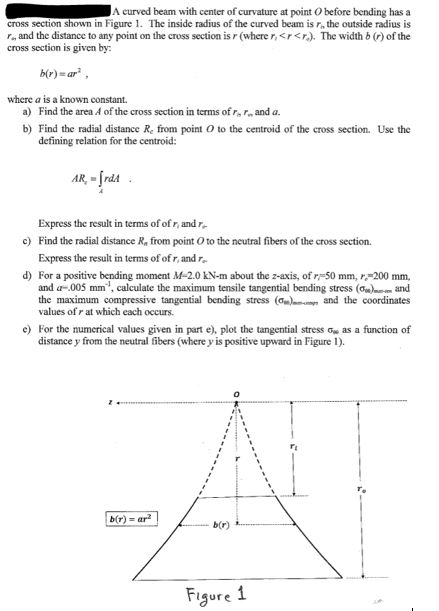 Solved curved beam with center of curvature at point O | Chegg.com