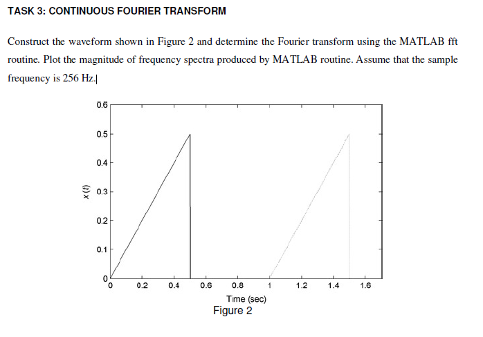 Solved Task 3 Continuous Fourier Transform Construct The