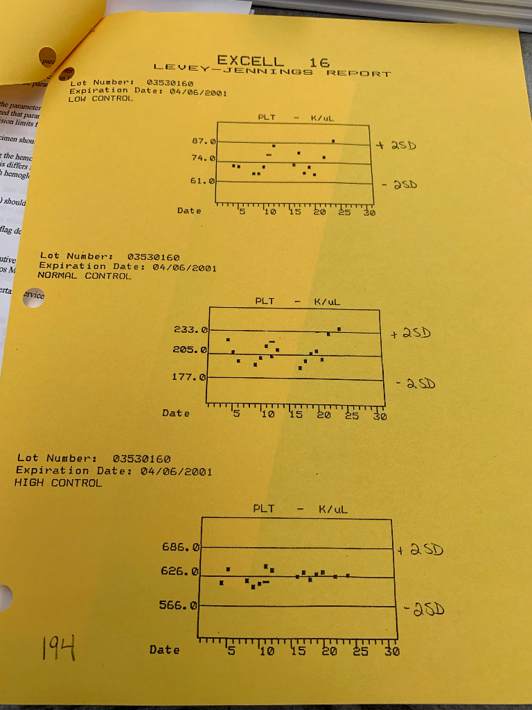 EXCELL 16 HEMATOLOGY INSTRUMENT QUALITY CONTROL | Chegg.com