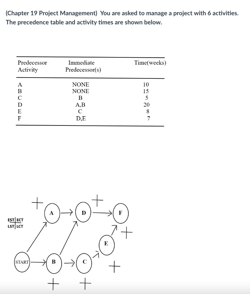 Solved (Chapter 19 Project Management) You are asked to | Chegg.com