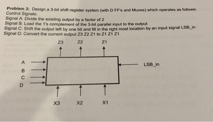 Solved Problem 3: Design a 3-bit shift register system (with | Chegg.com