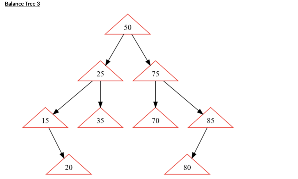 Solved This Problem Will Test Your Ability To Traverse A