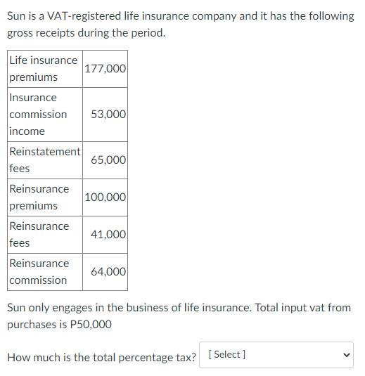 Solved Sun is a VAT-registered life insurance company and it | Chegg.com