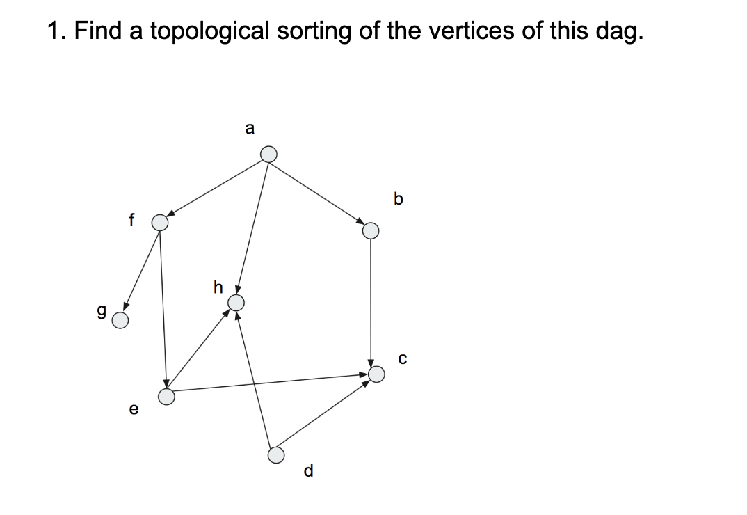 Solved 1. Find a topological sorting of the vertices of this | Chegg.com