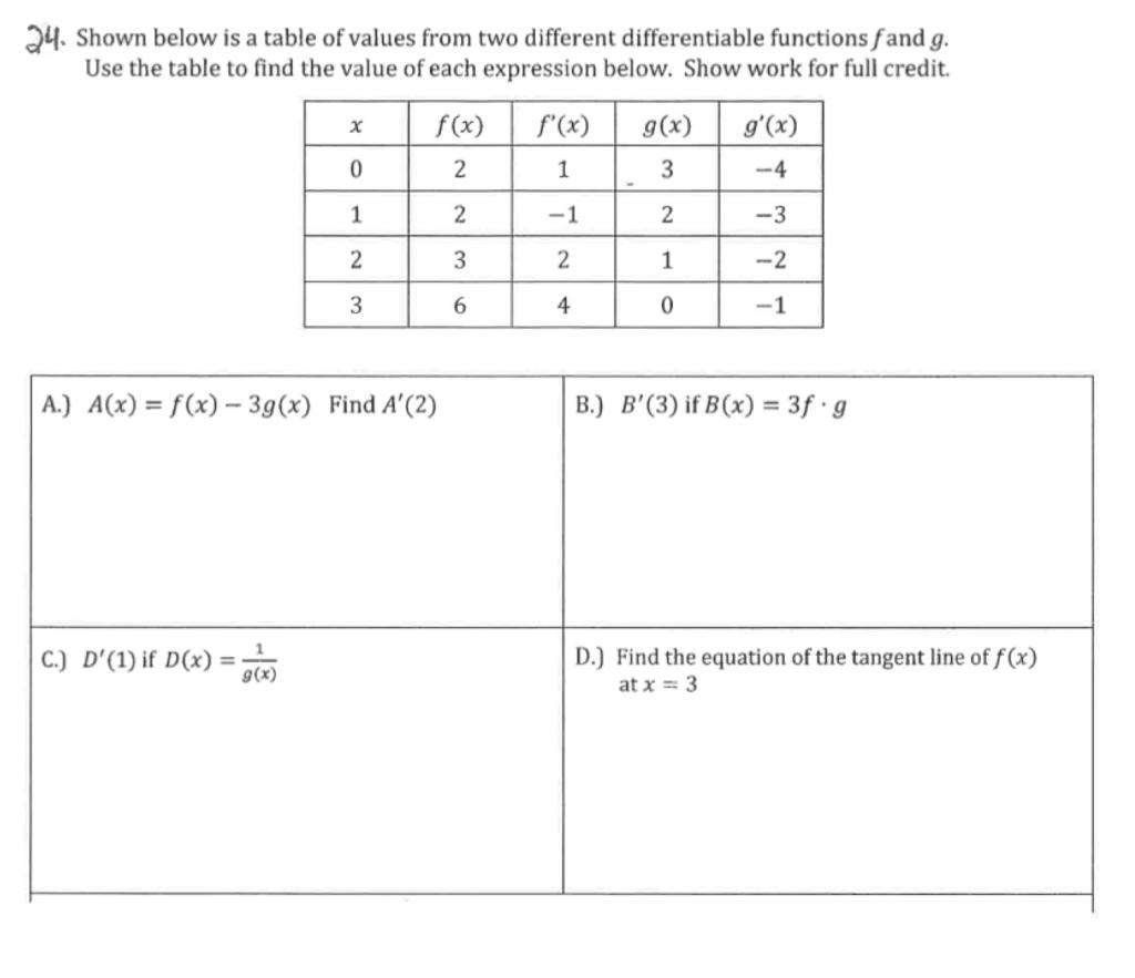 Solved 24. Shown below is a table of values from two | Chegg.com