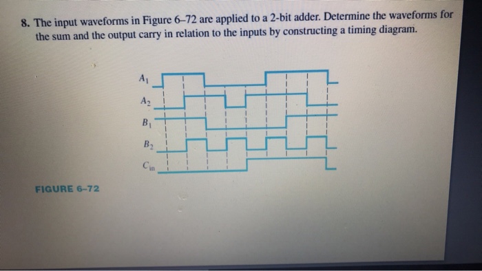 Solved 8 The Inpu T Waveforms In Figure 6 72 Are Applied To