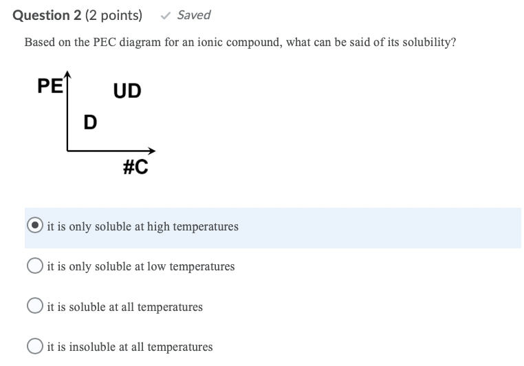 Solved Question 2 (2 points) Saved Based on the PEC diagram | Chegg.com
