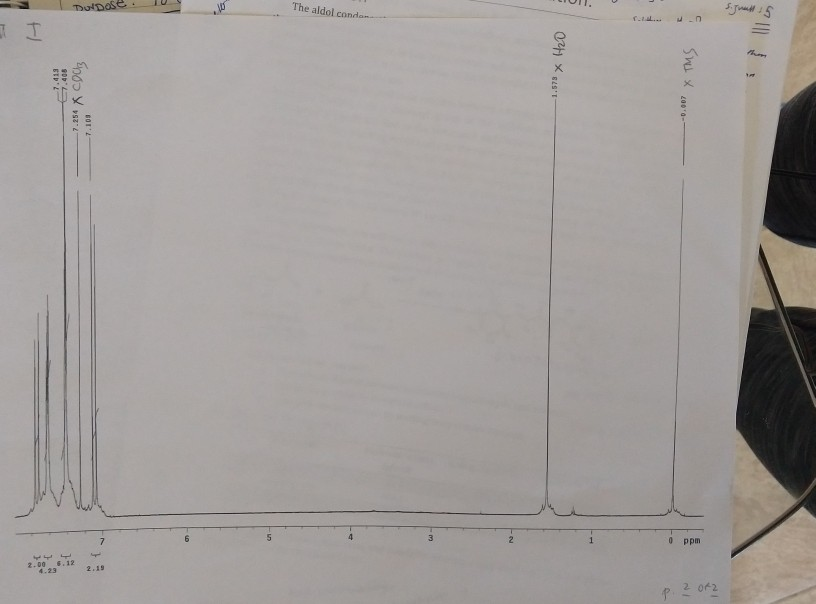 Solved draw the structure of Dibenzalacetone and assign all | Chegg.com