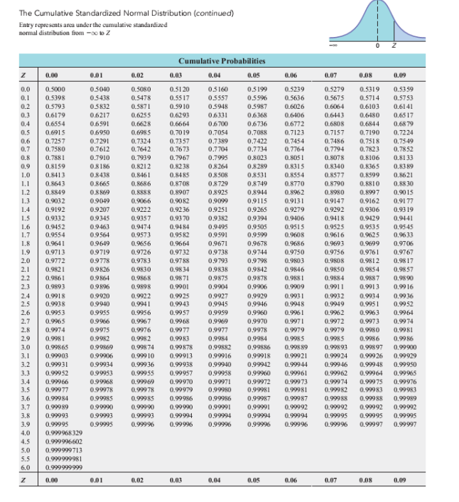 Solved 9/14/23,10:11AM Area under the cumulative | Chegg.com