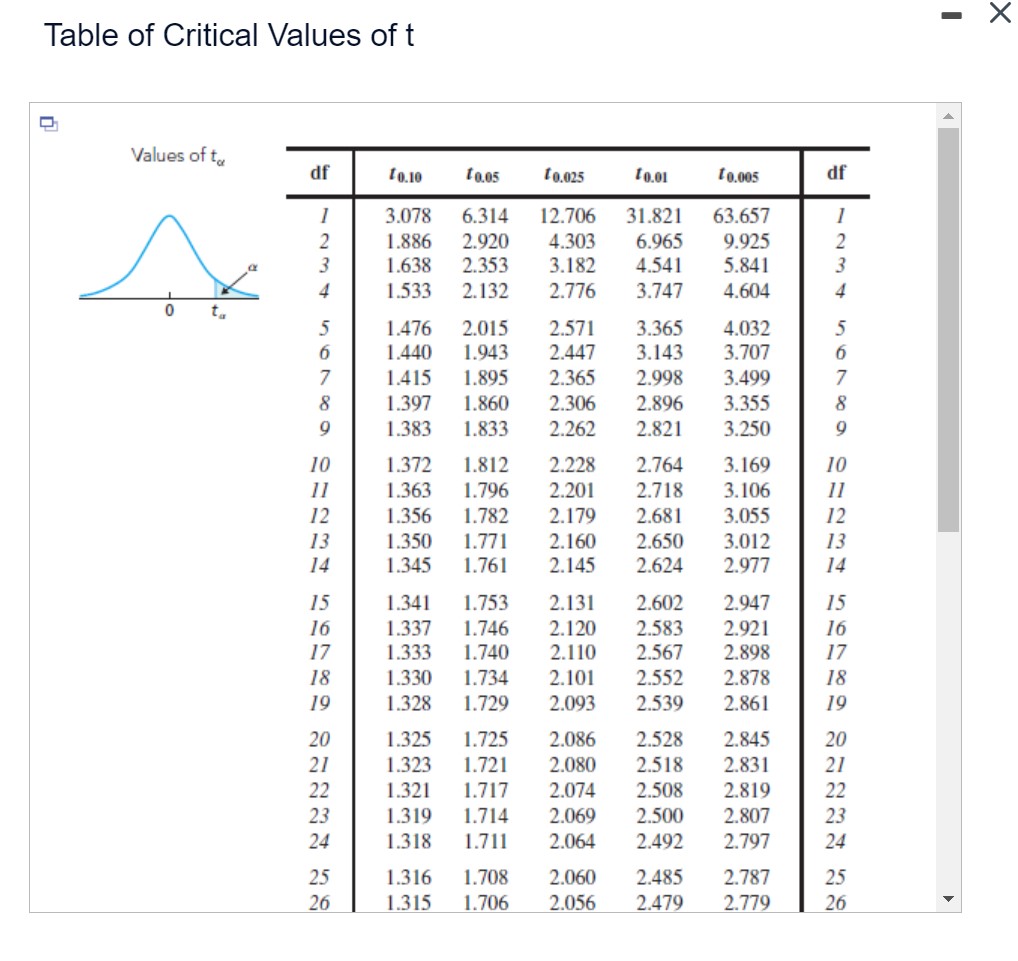 Solved Corneal Thickness DataTable of Critical Values of | Chegg.com