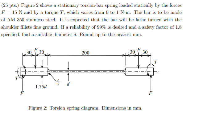 Solved Figure 1 ﻿shows a stationary torsion-bar spring | Chegg.com