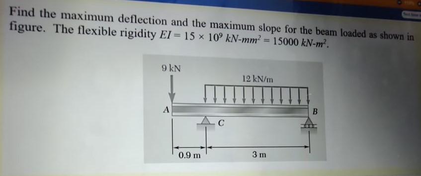 Solved Find the maximum deflection and the maximum slope for | Chegg.com