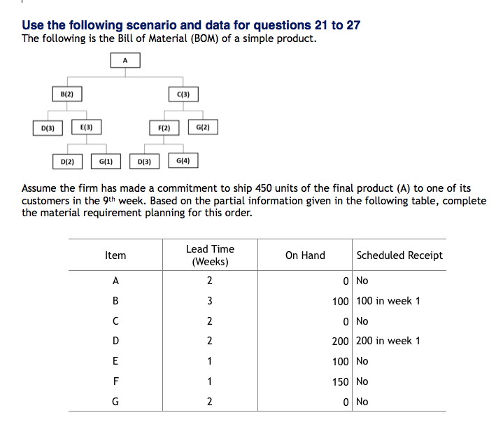 Solved 1. The correct MRP table for item D should be 2. | Chegg.com
