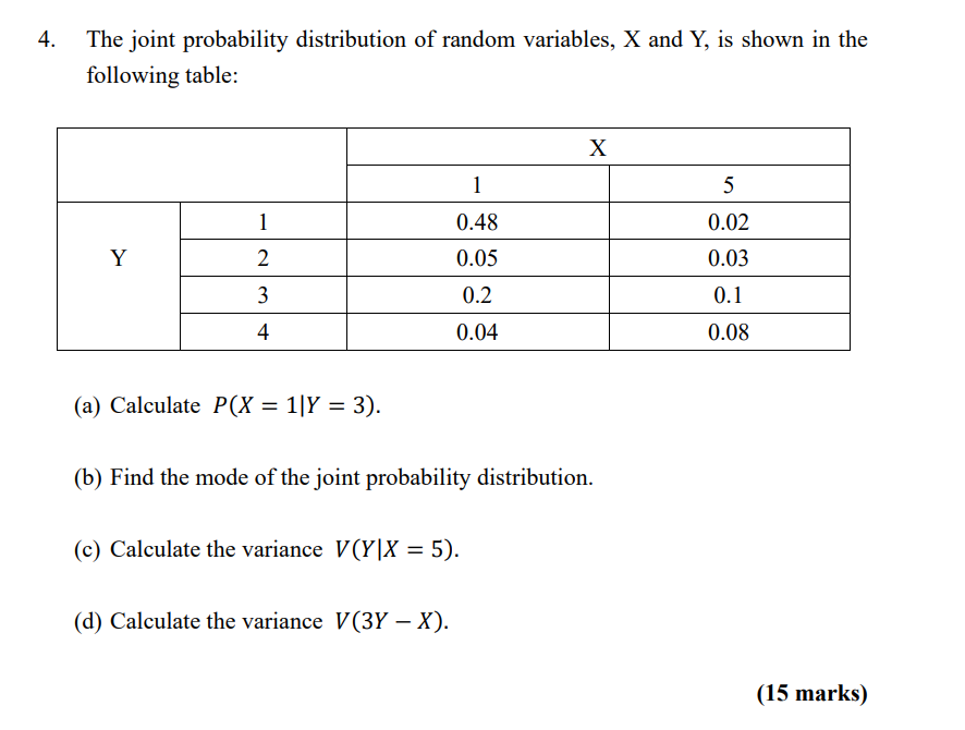 Solved 4. The joint probability distribution of random | Chegg.com