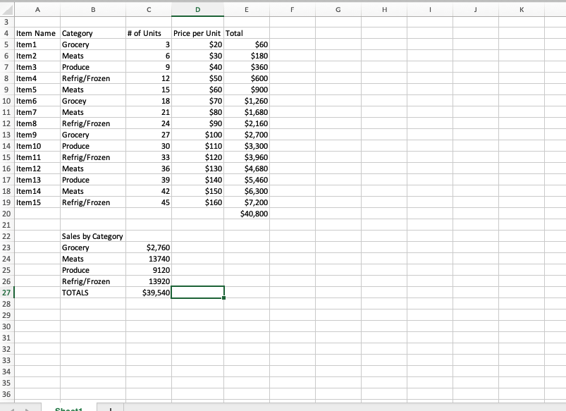 Solved Sales by Category \begin{tabular}{|l|r|} \hline | Chegg.com