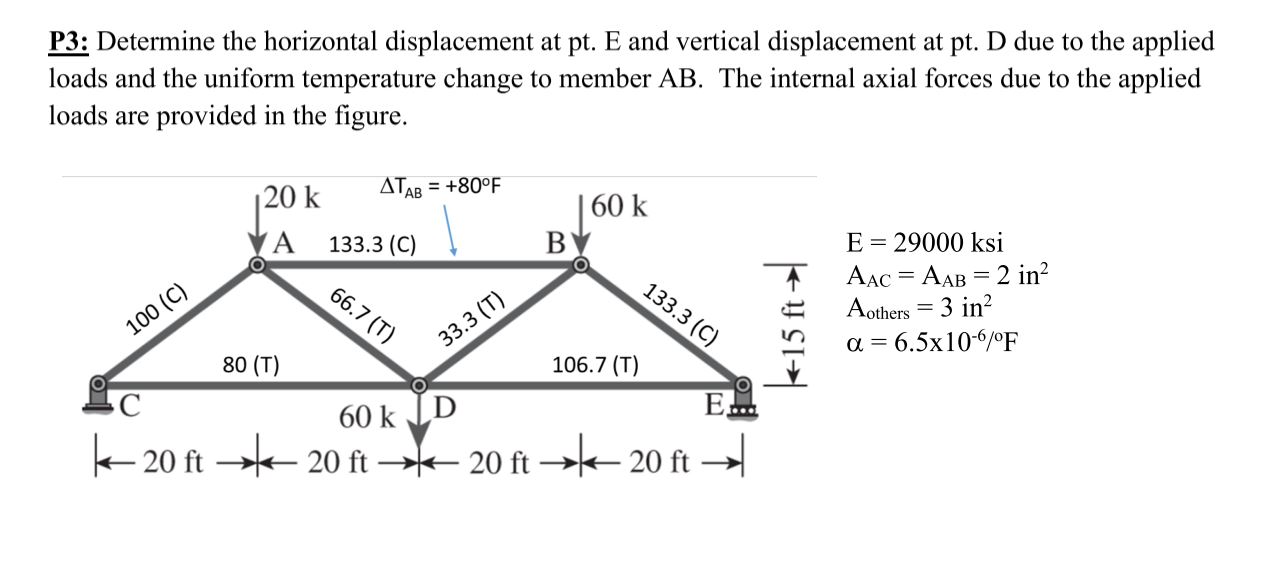 Solved Use the method of the virtual work to complete the | Chegg.com