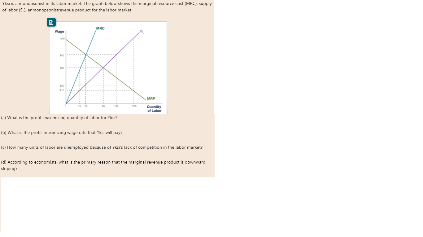Solved Yksi is a monopsonist in its labor market. The graph | Chegg.com
