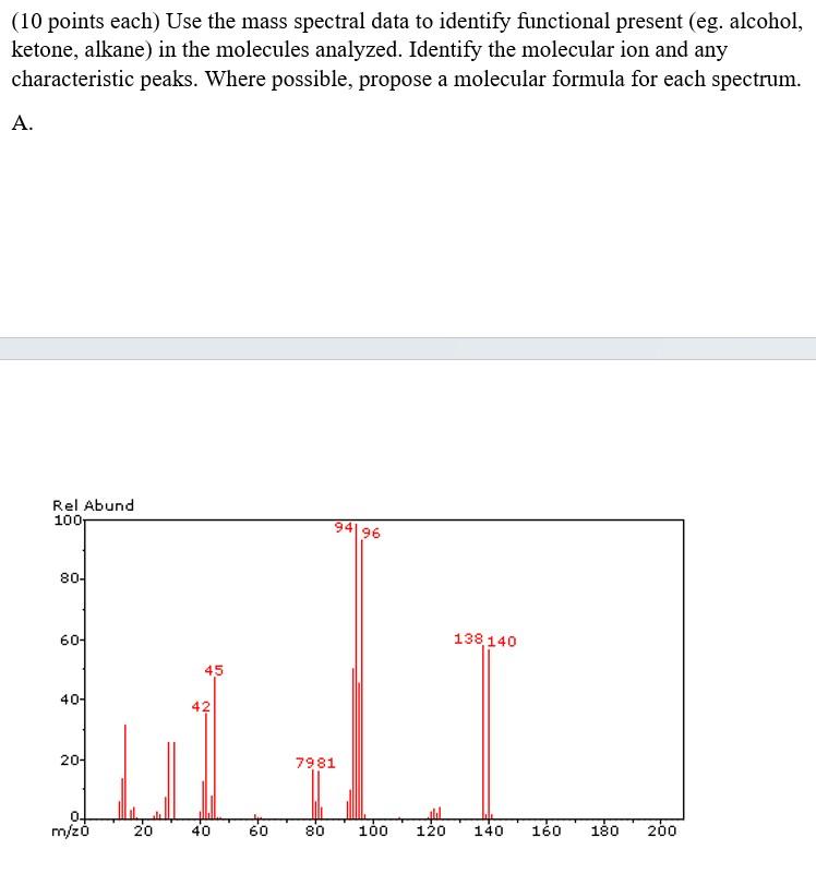 Solved (10 points each) Use the mass spectral data to | Chegg.com