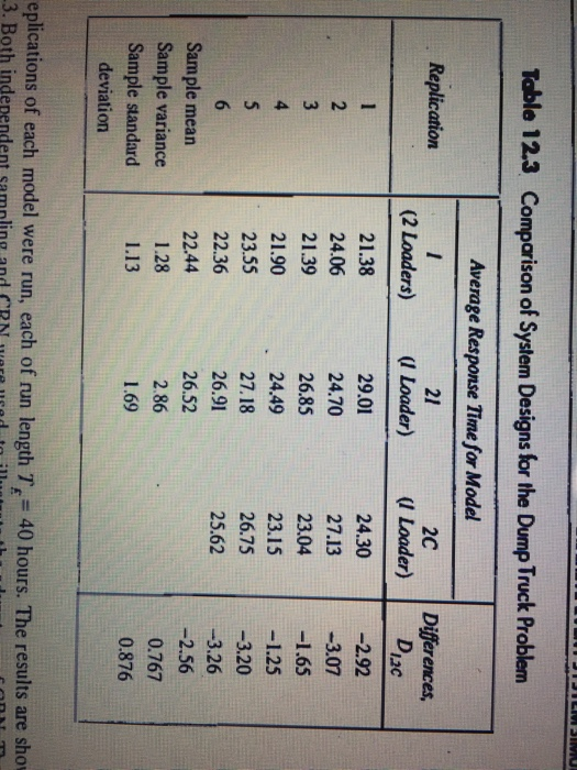 Tle lel tew examples show how common random numbers | Chegg.com