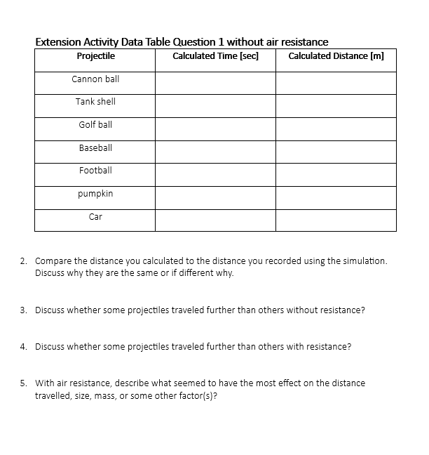 Solved Extension Activity Estimated Time Requirement - 20 | Chegg.com