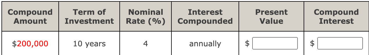 Solved Calculate the present value (principal) and the | Chegg.com
