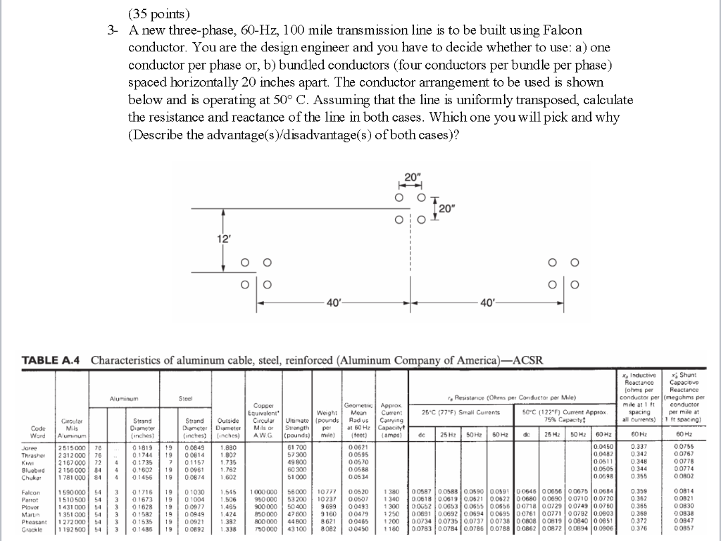 Solved (35 points) 3- A new three-phase, 60-Hz, 100 mile | Chegg.com