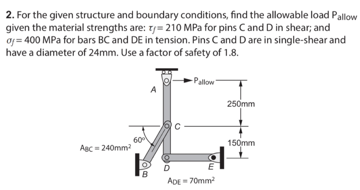 Solved For the given structure and boundary conditions, find | Chegg.com