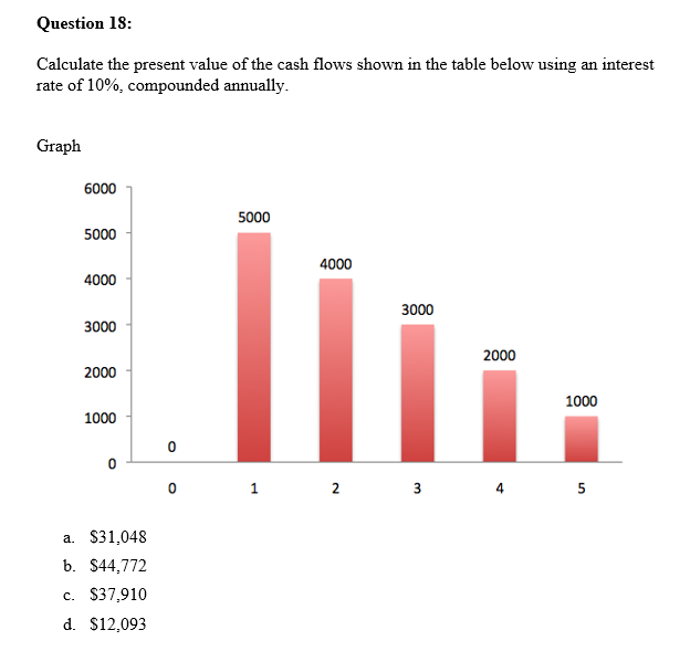 Solved Question 18: Calculate the present value of the cash | Chegg.com
