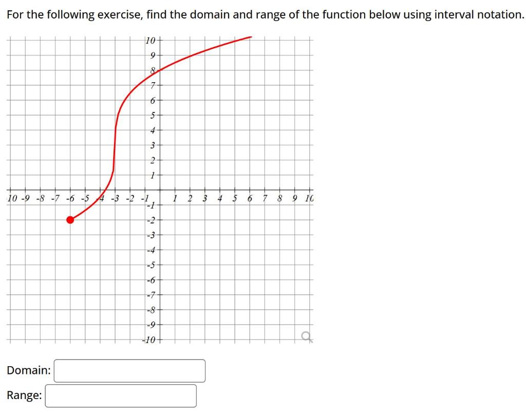 Solved For the following exercise, find the domain and range | Chegg.com